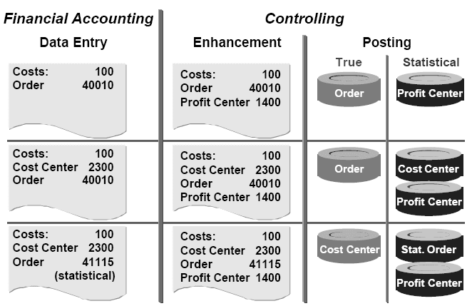 SAP Financial Master Data - SAP ABAP