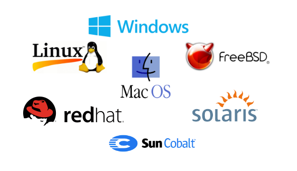 What Is Operating System And Types Of Operating System Satnam Shri Waheguru Ji What Is Operating System And Types Of Operating System Satnam Shri Waheguru Ji