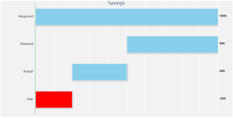 InLoveWithNature: Inverted Waterfall chart with Highcharts