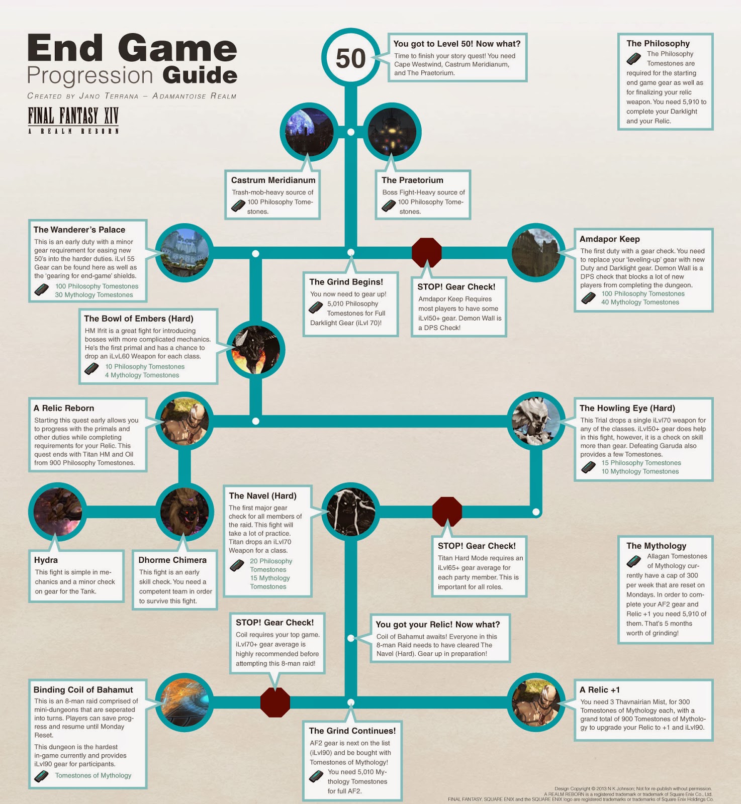 Blessing of Kings: FFXIV: A Realm Reborn - Review