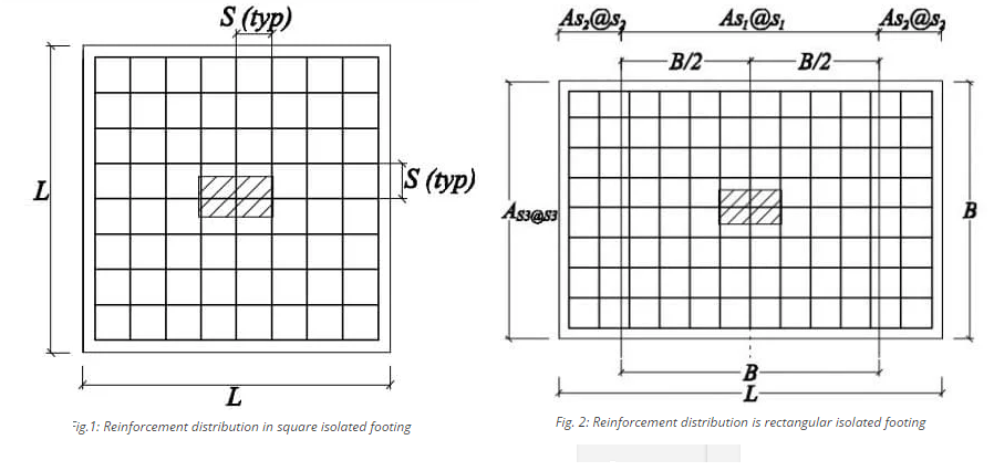 Reinforcement Detailing of Isolated Footing - FantasticEng