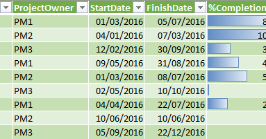 How to remove (blank) values in an Excel Pivot Table