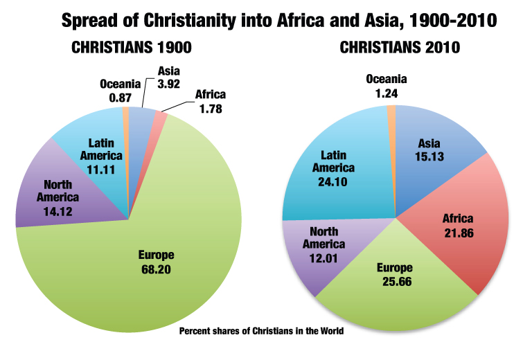 Centre for Policy Studies: Religion Data of Census 2011: XXXVI World