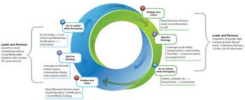 Ron Maltiel: Semiconductor Experts, Witnesses, Consultants and Patent ...