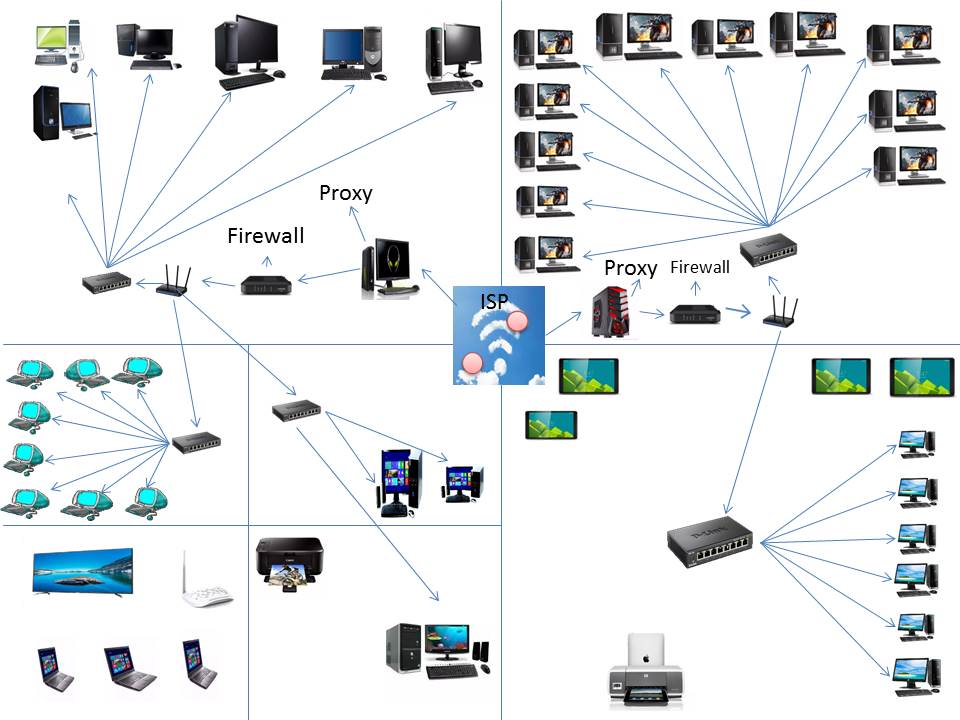 Educacion Tecnologica 1C: Mapa de redes