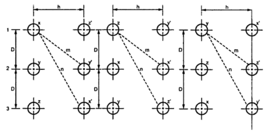 Kbreee Inductance Of Three Phase Double Circuit With Unsymmetrical