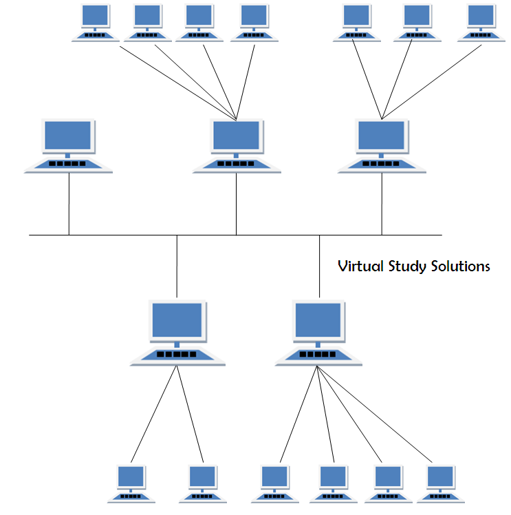 What is Network Topology and its Types - Complete Tutorial | Virtual ...