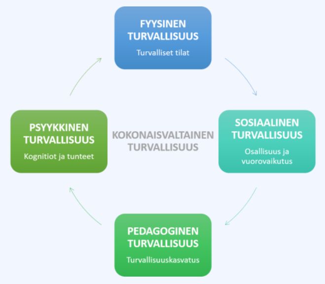 Turvallisuus