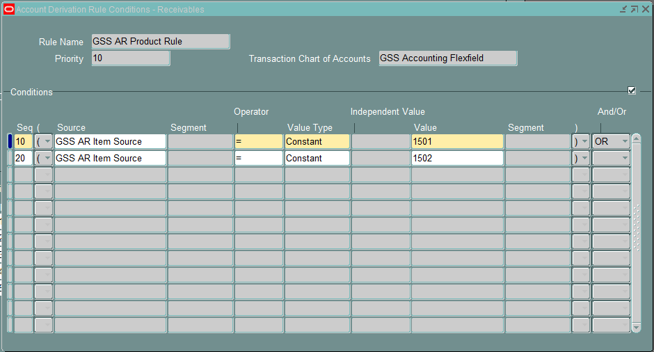 Oracle Technofunc 101: Custom SLA for Revenue (Invoice, Credit Memo ...