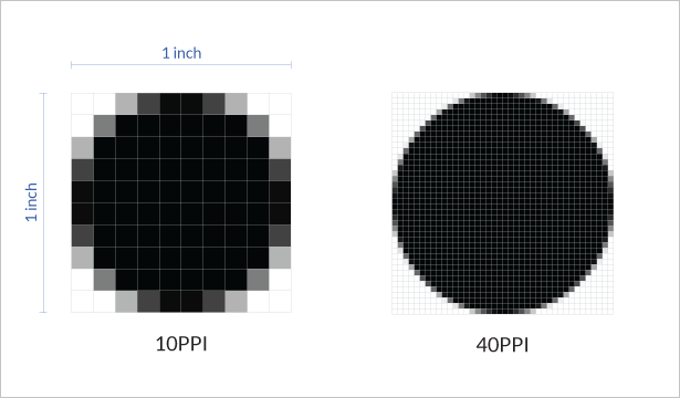 DPI ~ Srisailam Blog