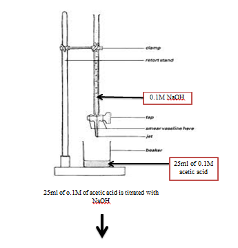 biochemistry: Experiment 1 : Acid Base Experiment