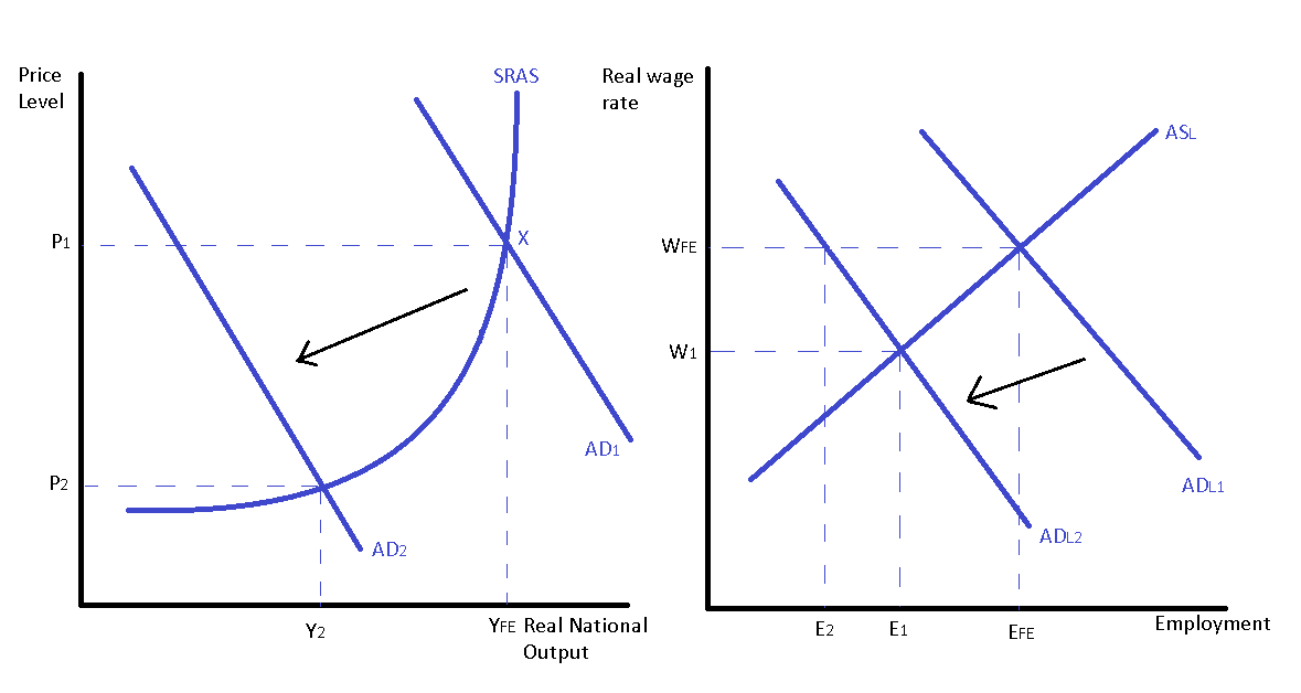 EconKnowHow: Cyclical Unemployment