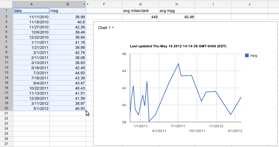 [Google Apps Developer Blog] Programmatically Managing Charts in ...