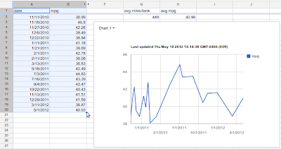 G Suite Developers Blog: Programmatically Managing Charts in Spreadsheets