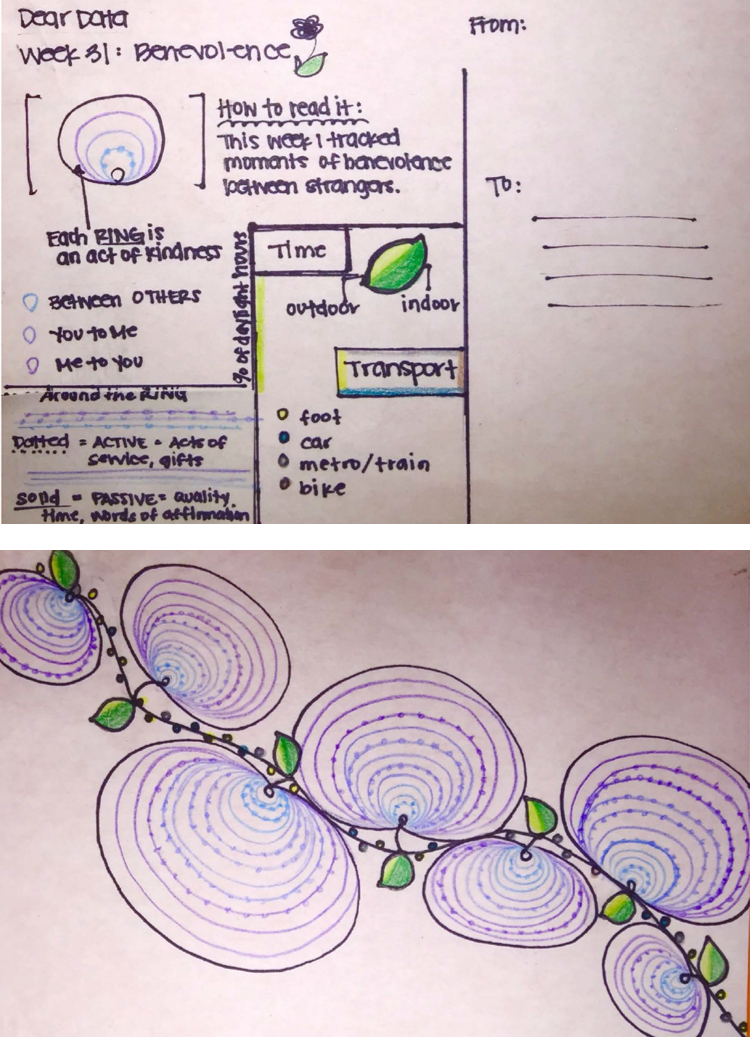 Dueling Data: Dear Data at MICA