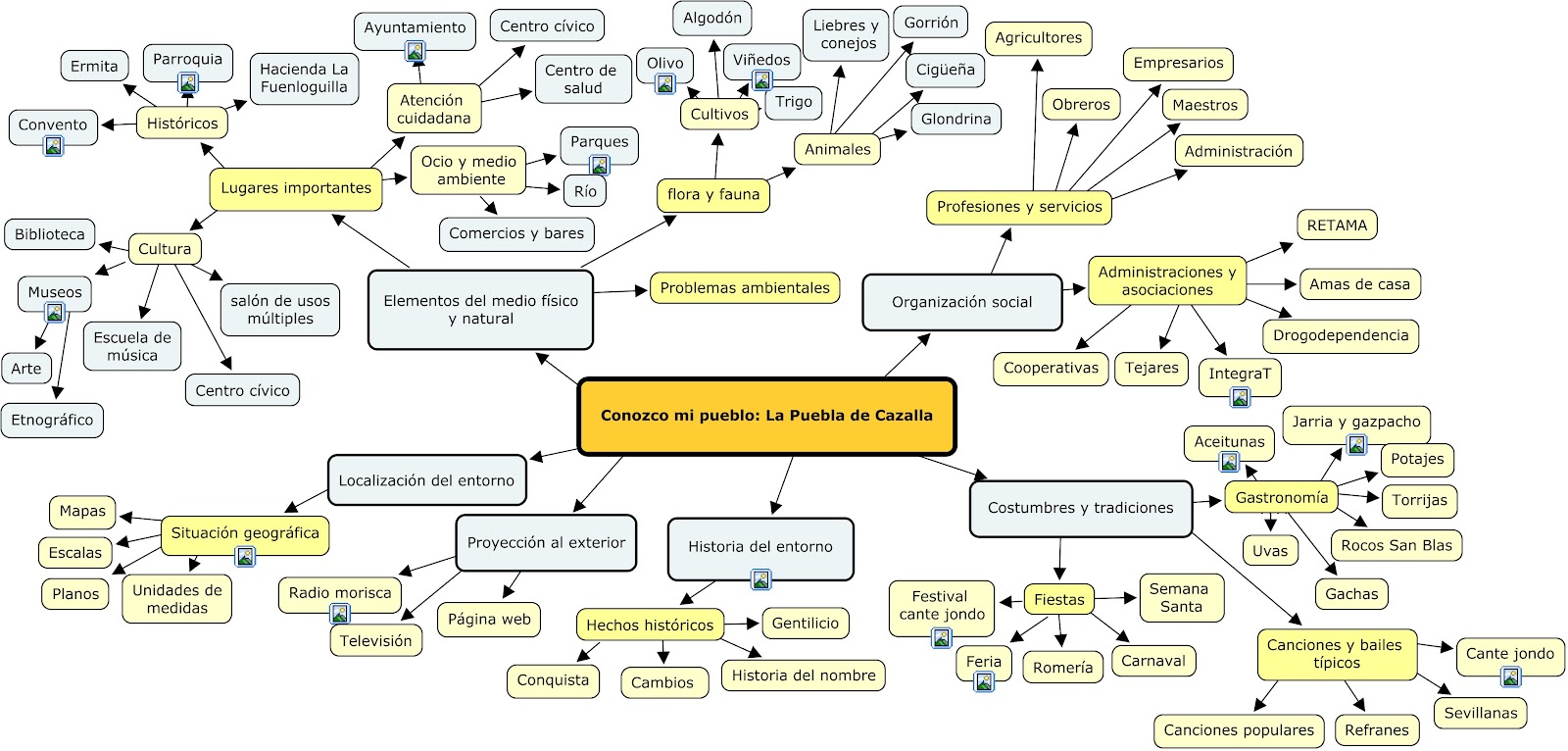 Mapas Conceptuales Online