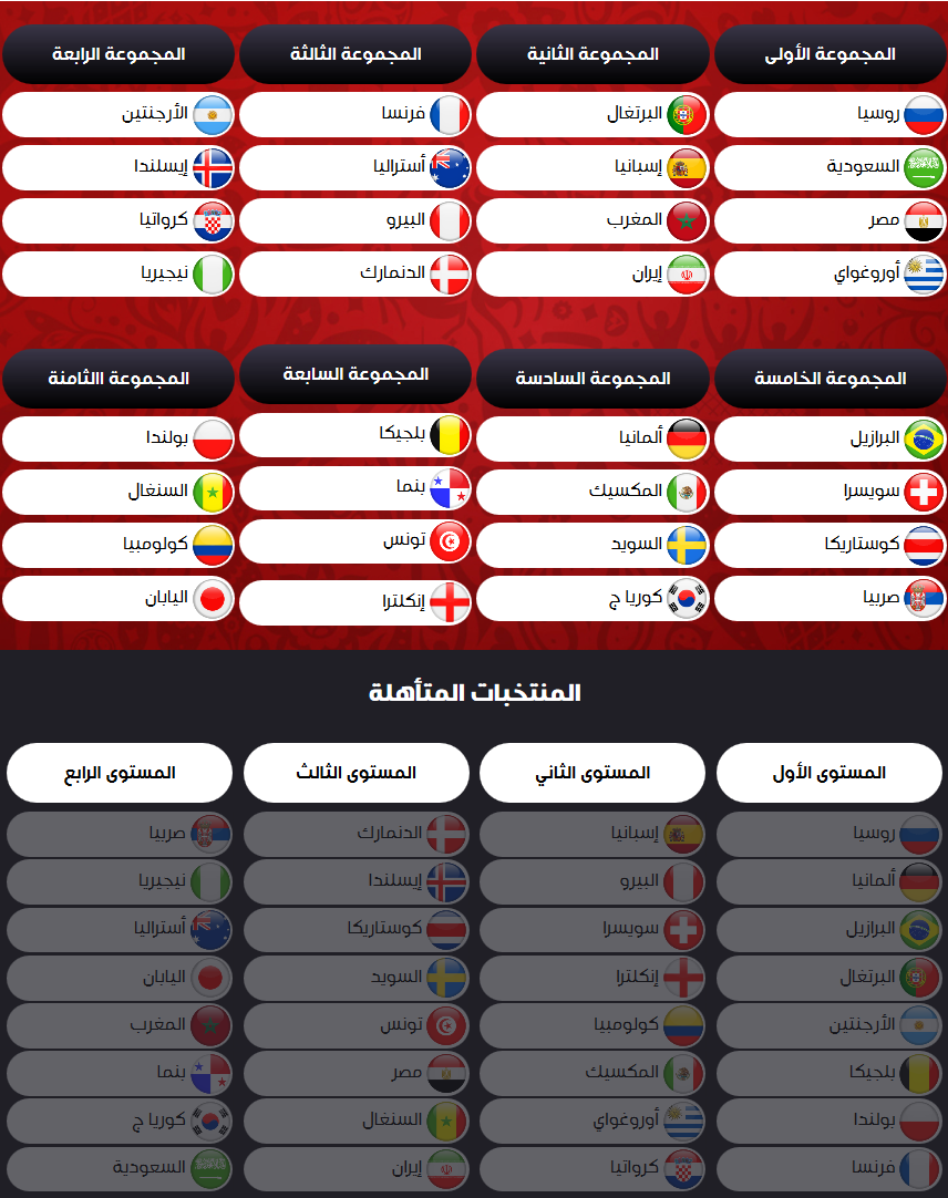 جدول مجموعات كأس العالم روسيا 2018