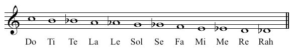 Making Musicians: Solfeg: Part I: When You Know the Notes to Sing...