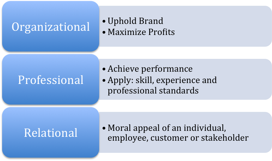 Adapting to Legal and Ethical Responsibilities in Business: EXPLORING ...