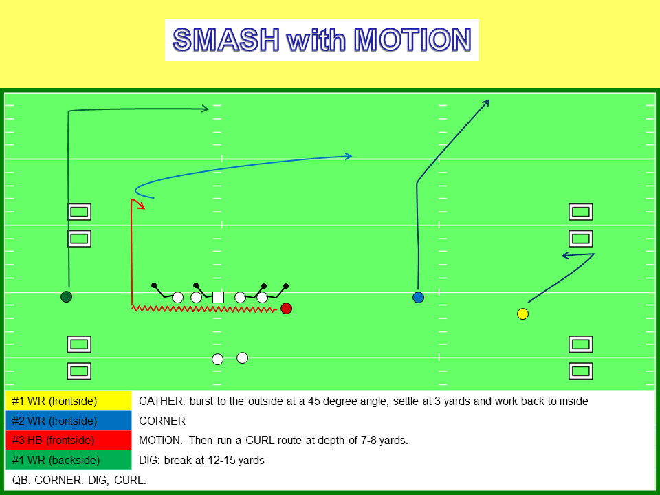 HIGH SPEED SPREAD FOOTBALL: BAMA SMASH and BEATDOWN