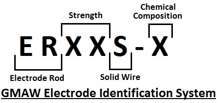 AWS-CERTIFIED WELDING INSPECTOR : PART-8