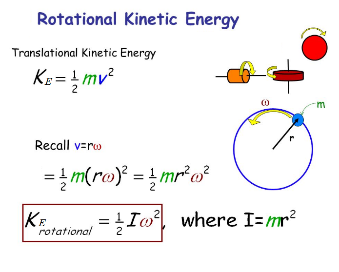 Translational Kinetic Energy Formula