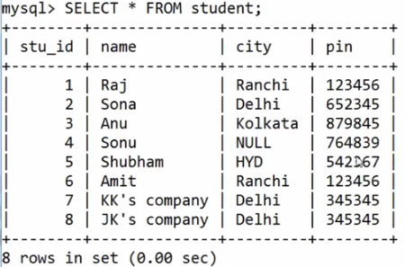 WHERE Clause and Equal Operator ~ Computer Languages (clcoding)