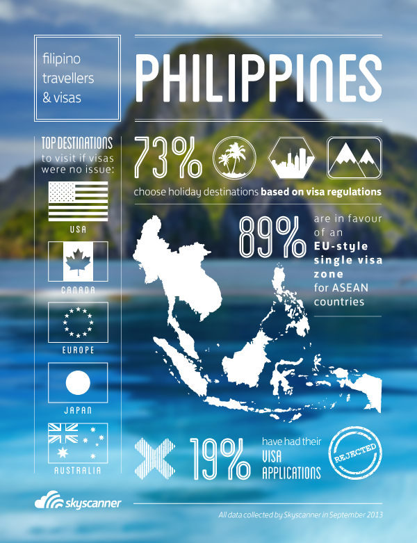 Visa Requirements Dictating Two thirds Of Filipino s Travel Choices visa-requirements-dictating-two-thirds-of-filipino-s-travel-choices