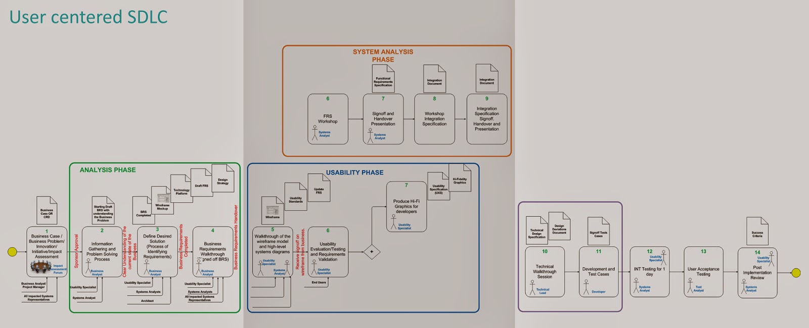 SWEBOK v3.0 Reviews – Chapter 1 : SOFTWARE REQUIREMENTS – 令軒有限公司