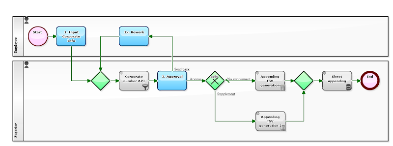 Workflow Sample: 2016