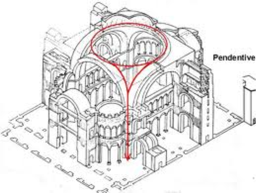 History of Interior Design: Byzantine