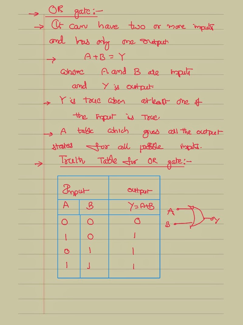 Logic Gates and Truth Tables of Universal Gates | IIT JEE and NEET Physics
