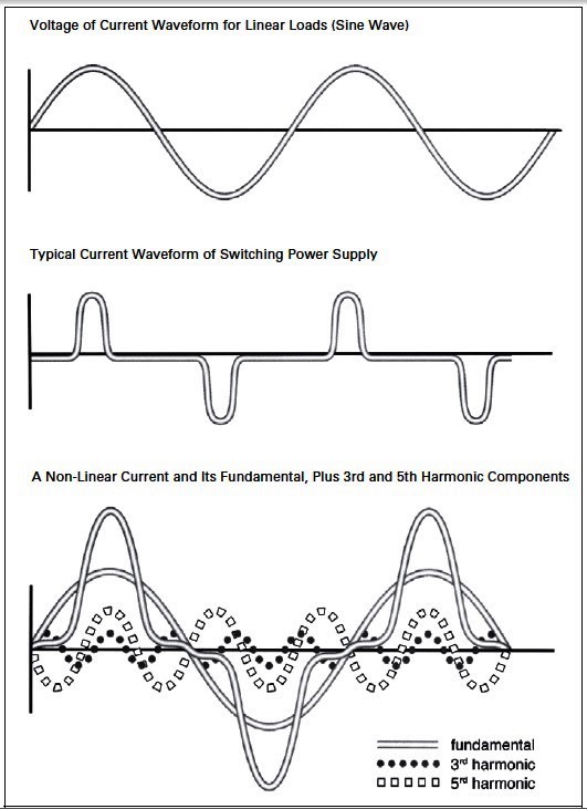 Generators Sizing Calculations – Part Seven ~ Electrical Knowhow