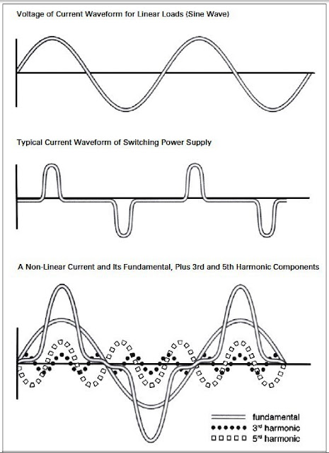 Generators Sizing Calculations – Part Seven ~ Electrical Knowhow