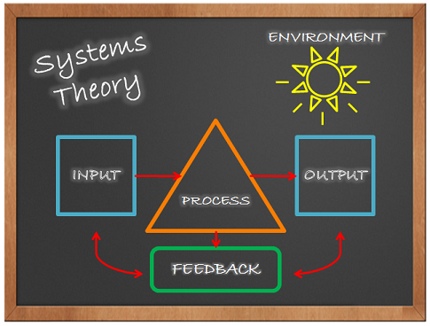 ทฤษฎีระบบ SystemsTheory โดย รัฐวัชร์ พัฒนจิระรุจน์ D.B.A.06 เสนอ ผศ.ดร. ...