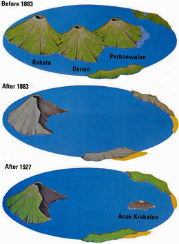 Krakatoa uma Ameaça à Vida na Terra: Antes e Depois da Erupção de 1883