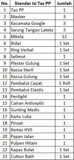 Materi PP: Standar Isi Tas PP | PMR BANTEN