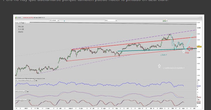 Gráficos de Txarly: PSI 20 CUMPLE EL TRIÁNGULO ALCISTA