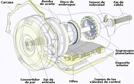 Emisión del diagnostico automotriz y transmisión automática, estándar.