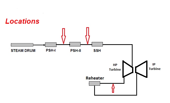 CUAPAN TERTULIS: KOMPONEN BOILER PLTU