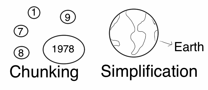 The Tapir's Tale: Notes on "Your Brain at Work"