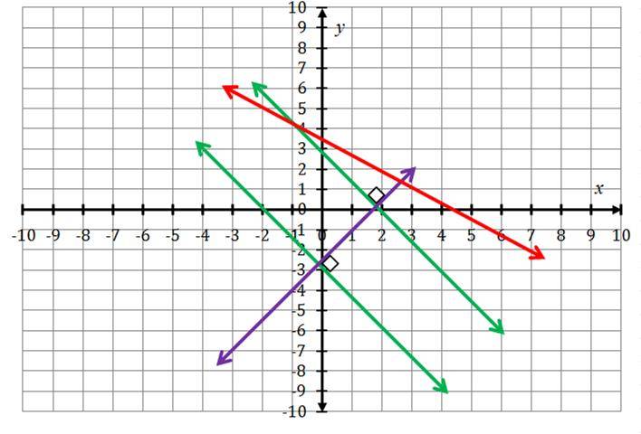Algebra I - Martinez: January 2014