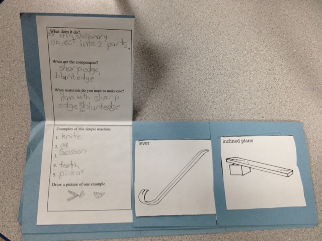 Third/Fourth Grade Tidbits: Simple Machines