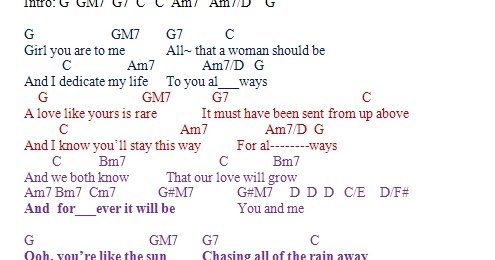 TalkingChord.com: Atlantic Starr - Always (Chords)