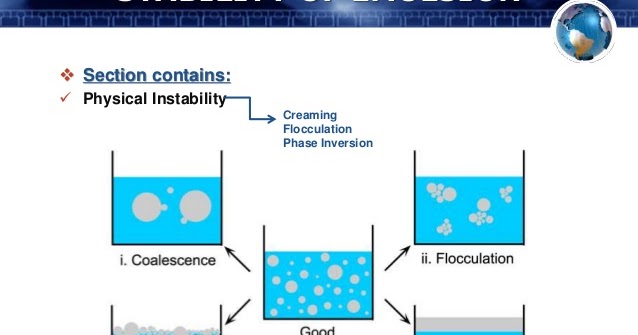 Physical stability of Emulsion and Remedies for Physical stability ...