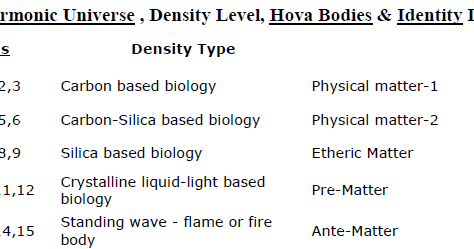 Density Level ~ Ascension Dictionary