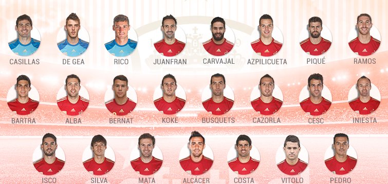 Spanish Football | Soccer | Sports Blog