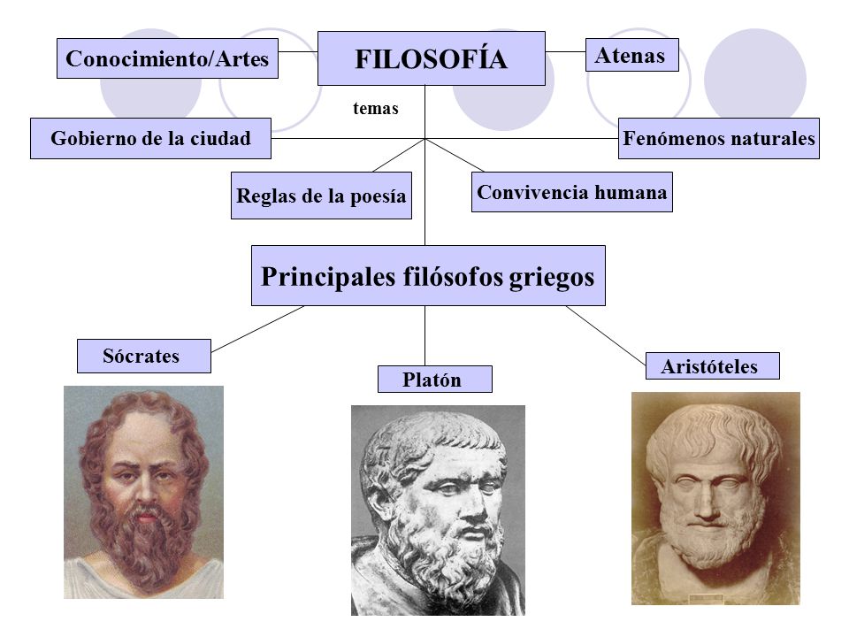 Los 15 filósofos griegos más importantes y famosos