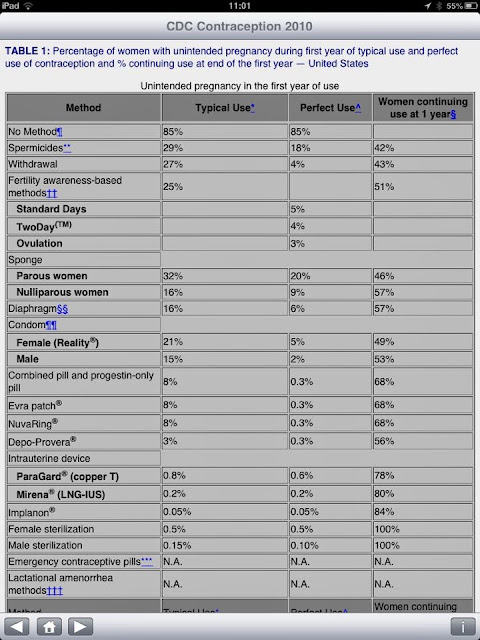 Tecnologia da Informação e a Medicina: Aplicativo com métodos ...