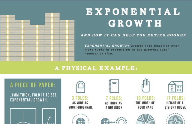 Exponential Growth How It Can Help To Retire Sooner [Infographic ...